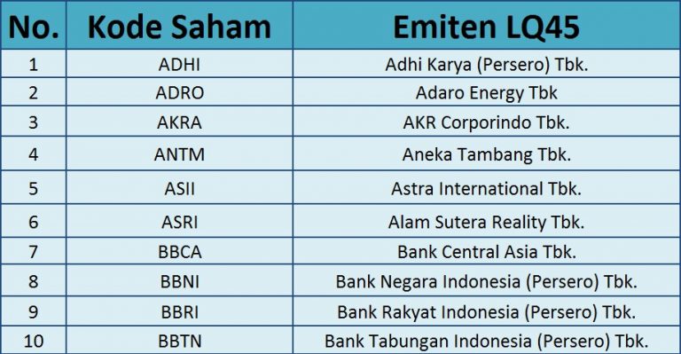 Pengertian Emiten Syarat Tugas Tujuan And Contohnya Lengkap